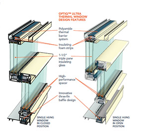 Kawneer Introduces Horizontal Sliding Configuration to the OptiQ Ultra ...
